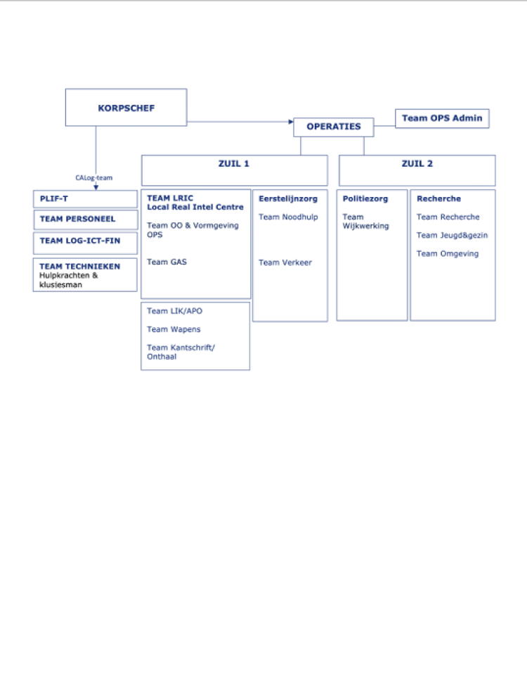 Politiezone Pajottenland | Jobpol